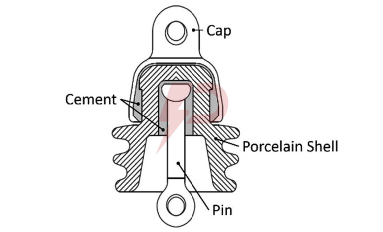 Caps for Suspension Insulator - Powertelcom
